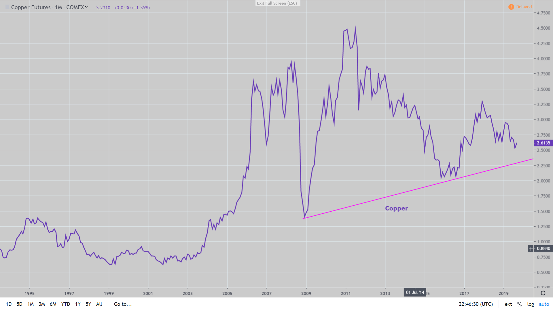China’s Slowdown Could Mean Big Trouble For Base Metals – A Trader's ...