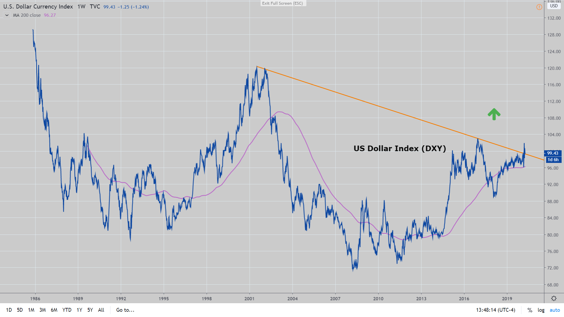 The L-shaped recovery – A Trader's Perspective